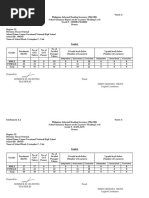Aral Individualized Reading Intervention Plan Irip Checklist | PDF