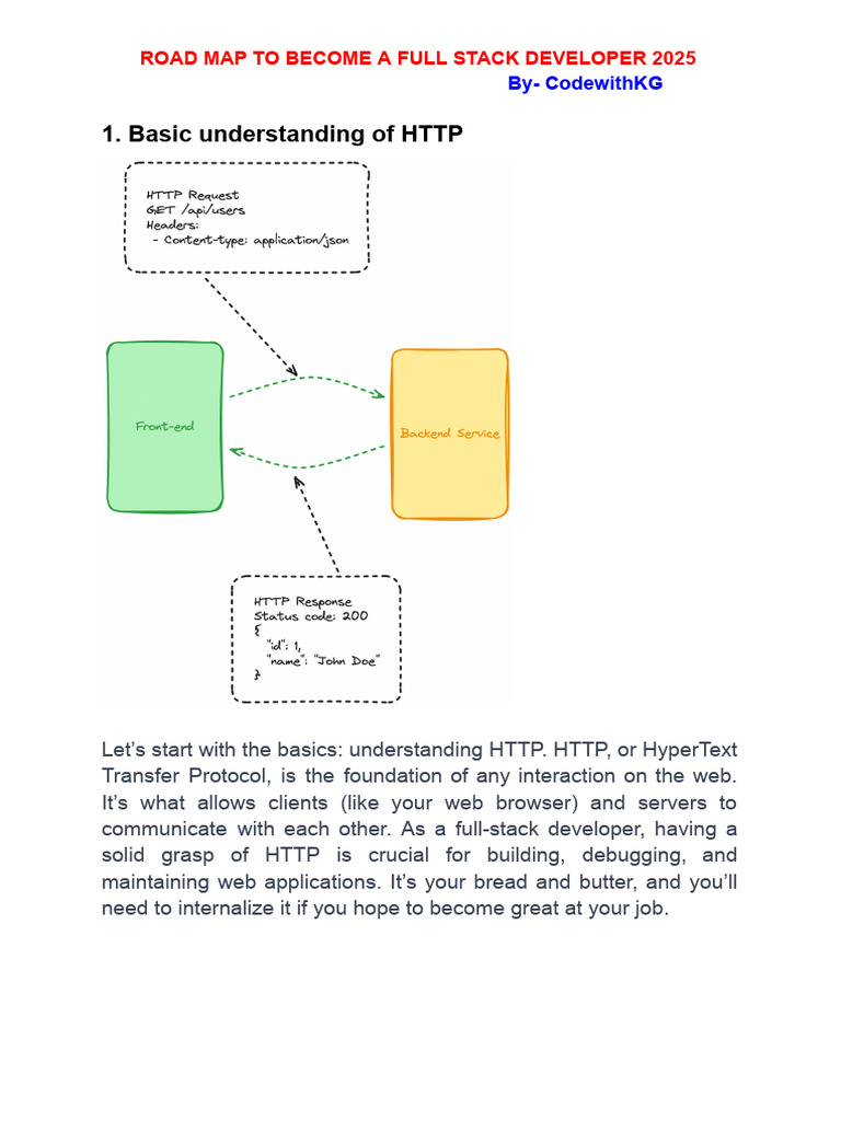 Full Stack Developer Roadmap 2025 | PDF | World Wide Web | Internet & Web