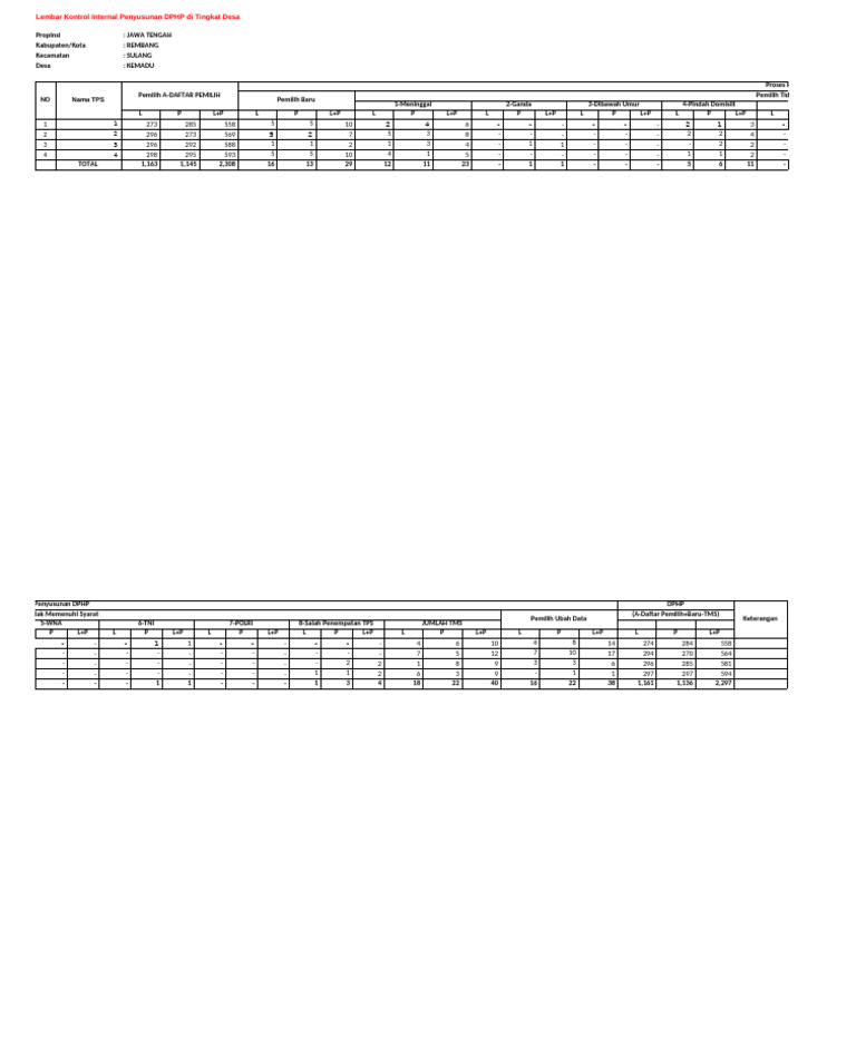 REKAP Lembar Kontrol Perubahan Desa | PDF