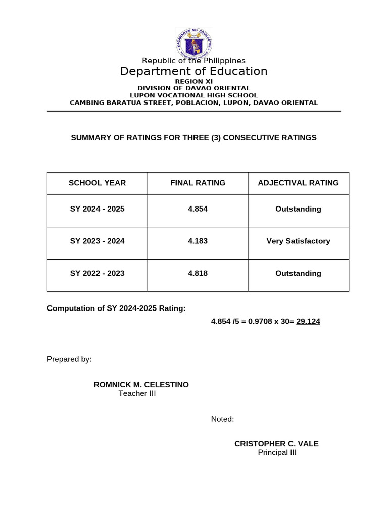 2023-2024 Ratings Summary Report | PDF