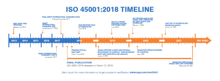 NQA ISO 45001 Timeline April 2020 - 250528 - 112911 | PDF ...
