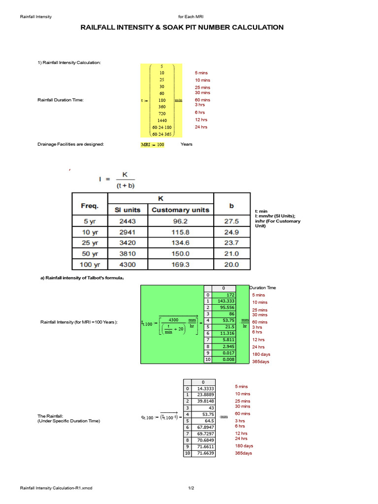 Rainfall Intensity Calculation for KSA | PDF | Discharge (Hydrology)
