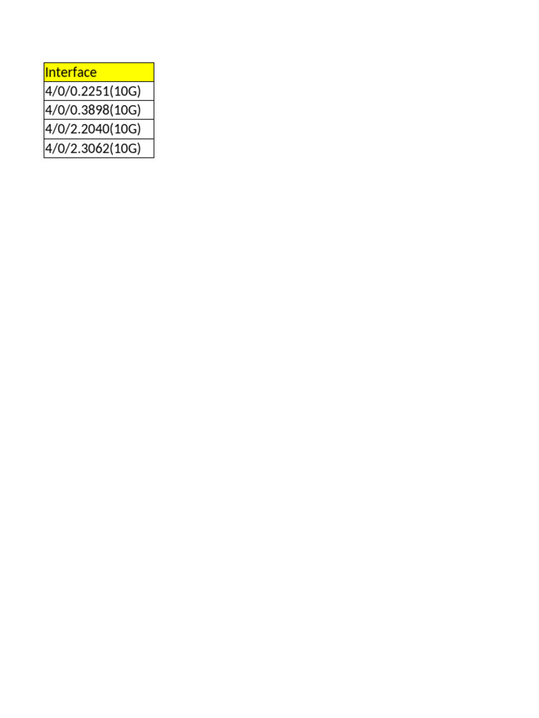 Circuit Have Alarm Duplicate IP and Mac-Address | PDF | Network Packet ...
