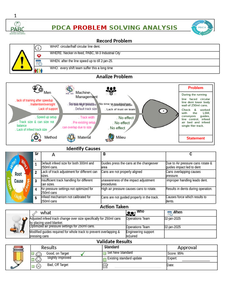 PDCA Problem Solving Analysis | PDF