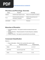 Metalanguage List 1 | PDF | Word | English Language