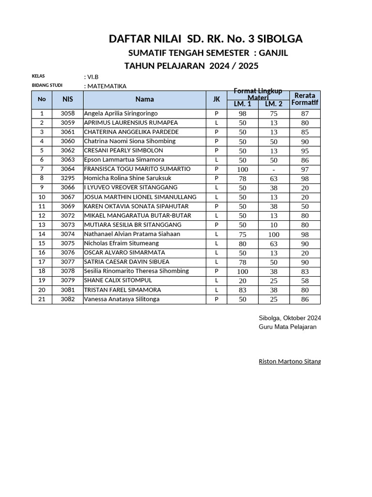 Nilai MTK Kls 6 | PDF