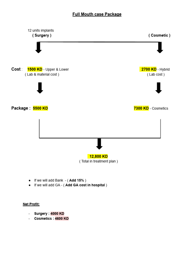 Full Mouth Case PCKG - Price | PDF