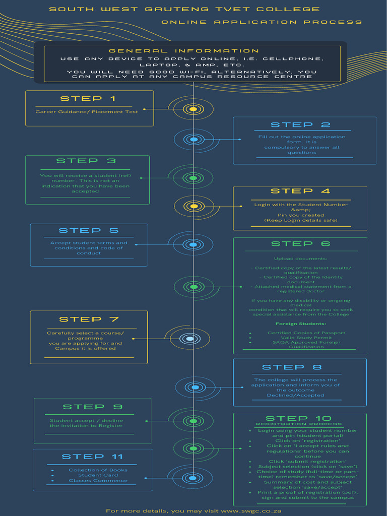 SWGC Online Application Process Guide | PDF