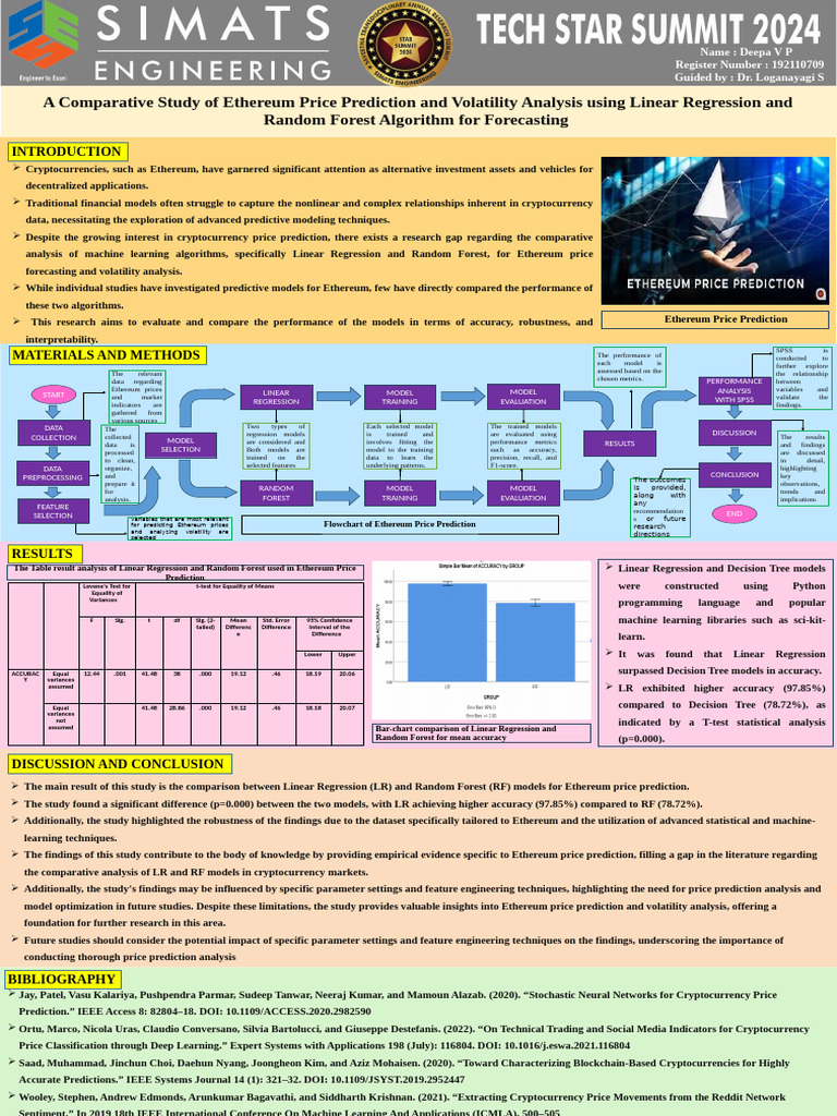 A Comparative Study of Ethereum Price Prediction and Volatility Analysis Using Linear Regression ...