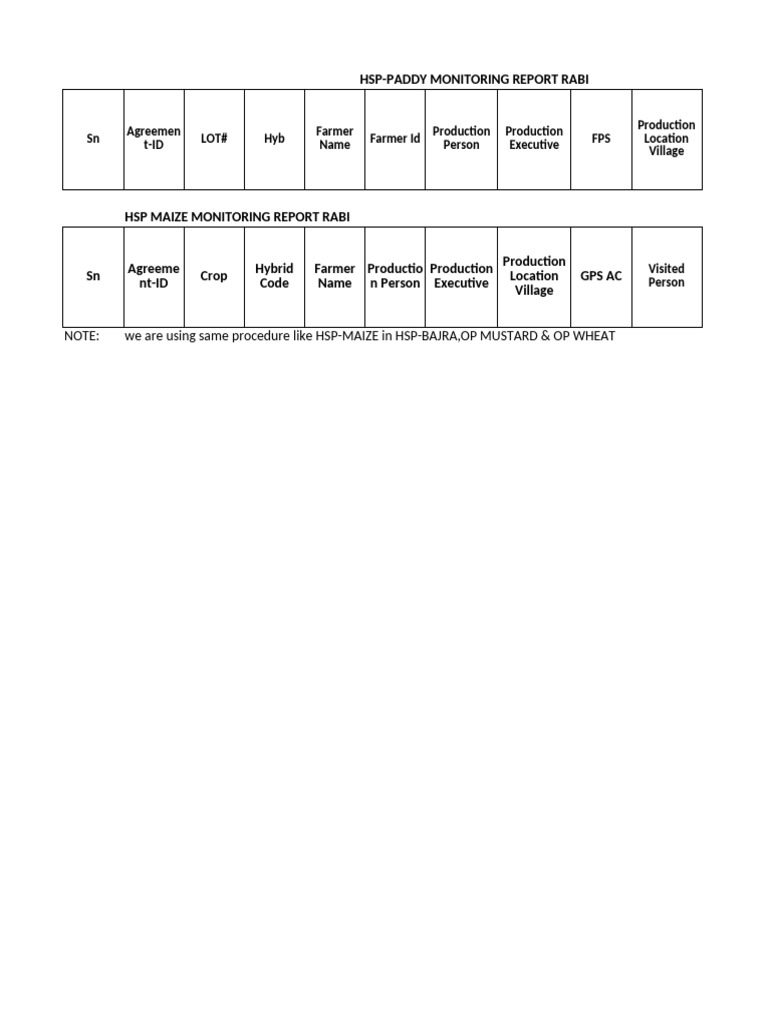 HSP Paddy Monitoring Report Rabi | PDF | Agricultural Science | Botany