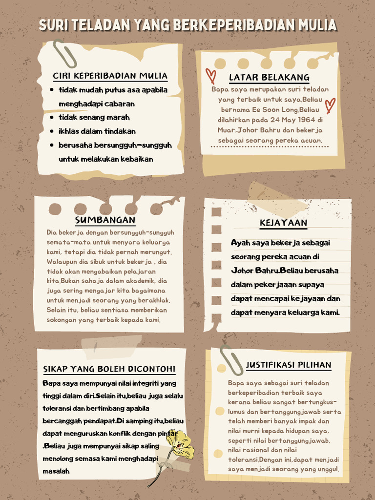 Suri Teladan Yang Berkeperibadian Mulia | PDF
