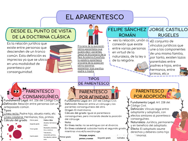 Tipos y Definición de Parentesco | PDF | Parentesco | Psicología Social