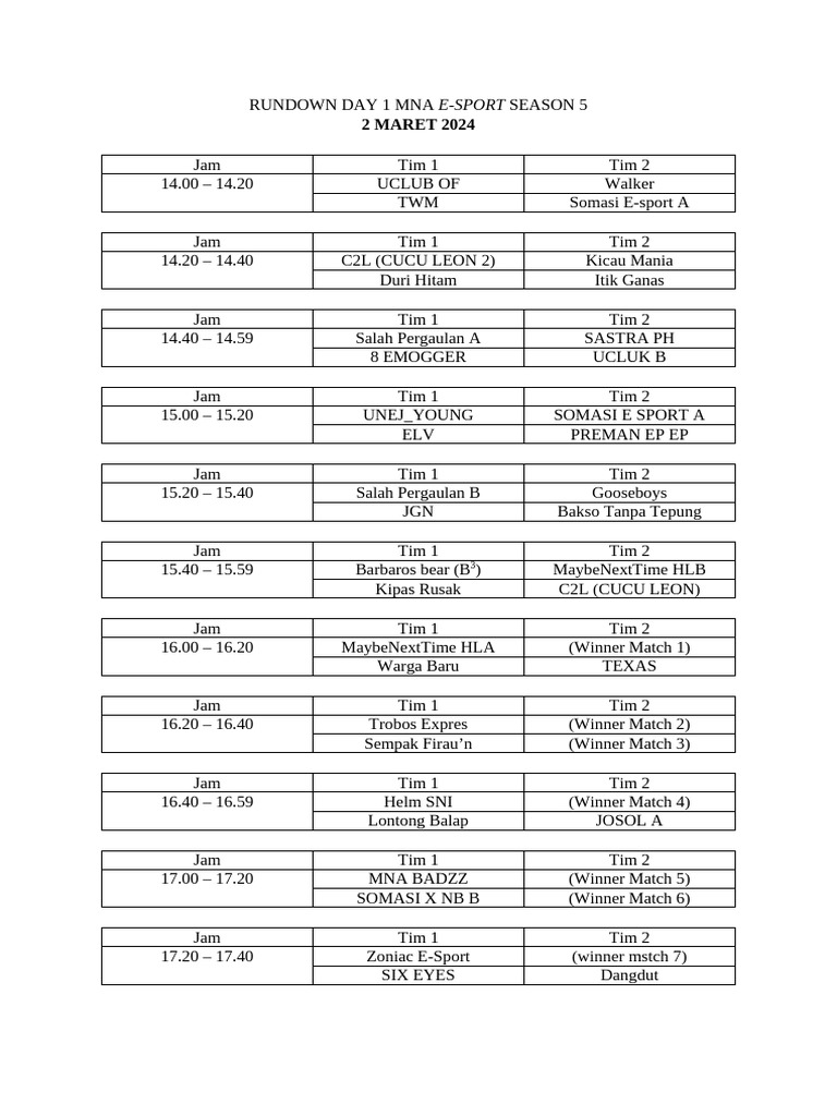 Rundown Day 2 Mna E-Sport | PDF
