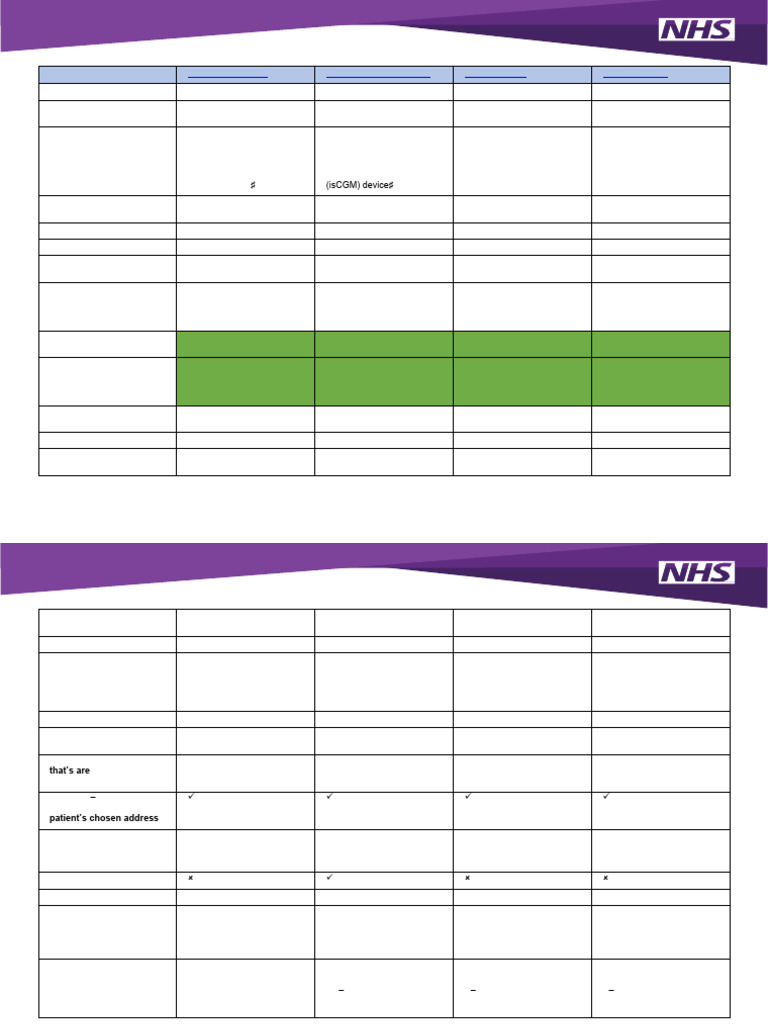 CGM Device Comparison Table July 2024 | PDF