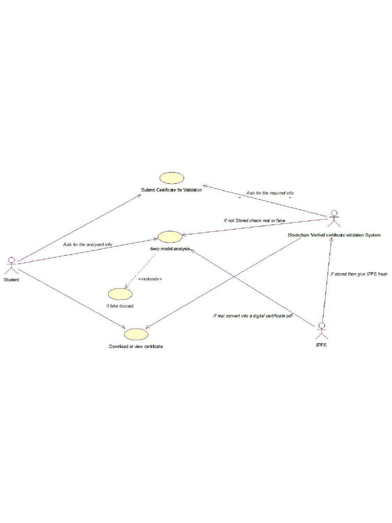 Student UseCase Diagram | PDF