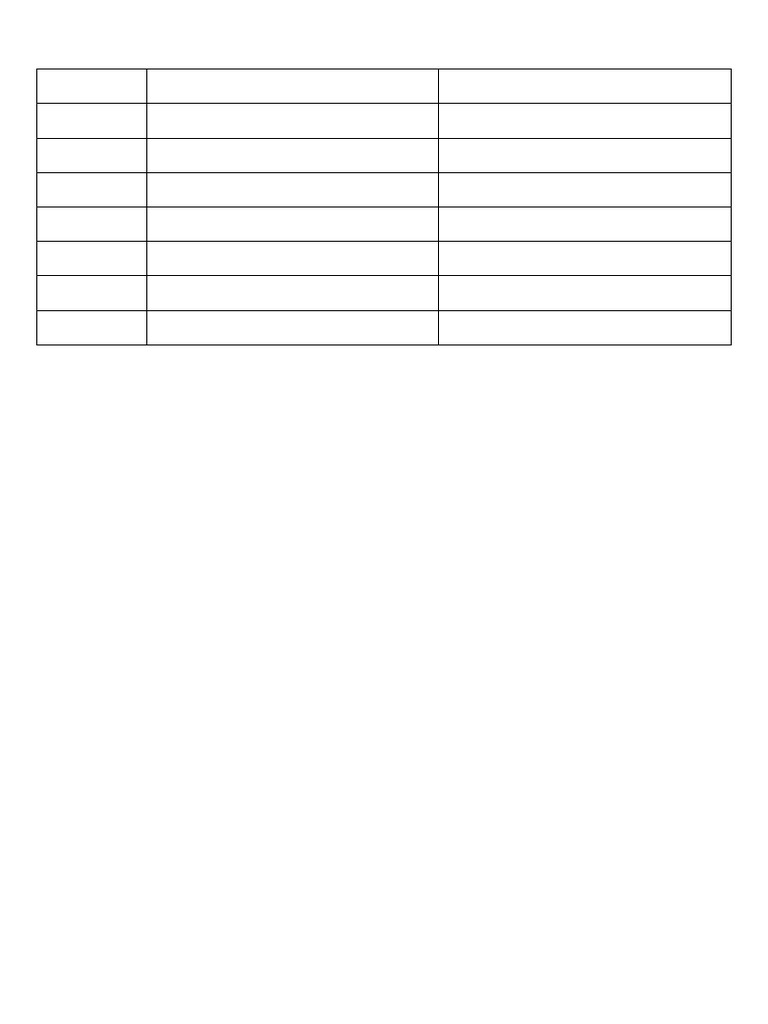 OPSC ASO Preparation Plan | PDF