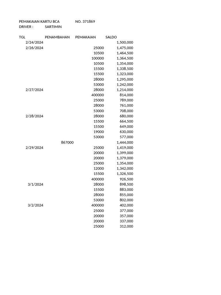 Kartu Flazz Bca-1 | PDF