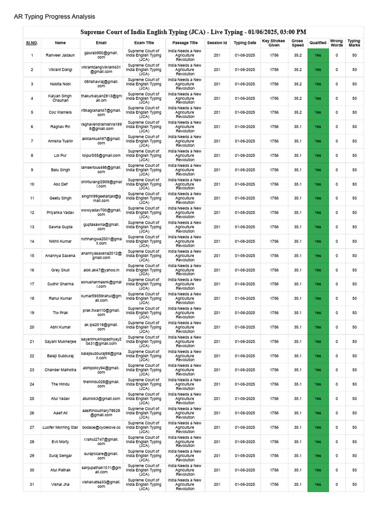 Supreme Court Typing Exam Results 2025 | PDF | Computer Data | Writing ...
