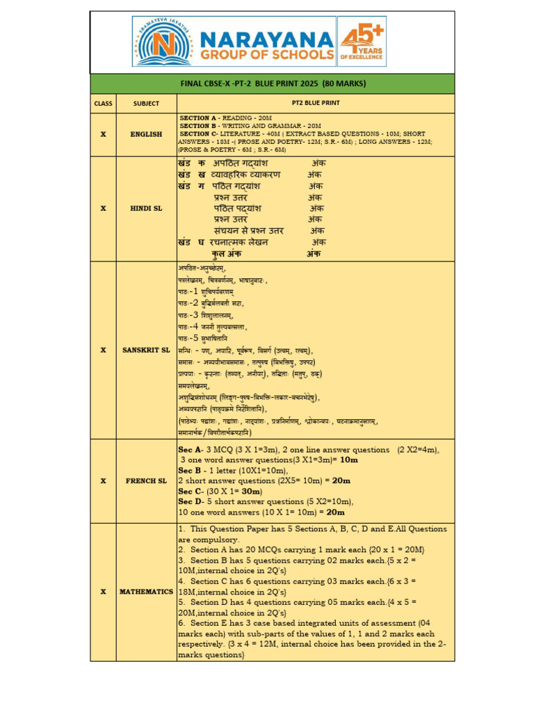 CBSE Class 10 English PT2 Blueprint 2025 | PDF | Multiple Choice