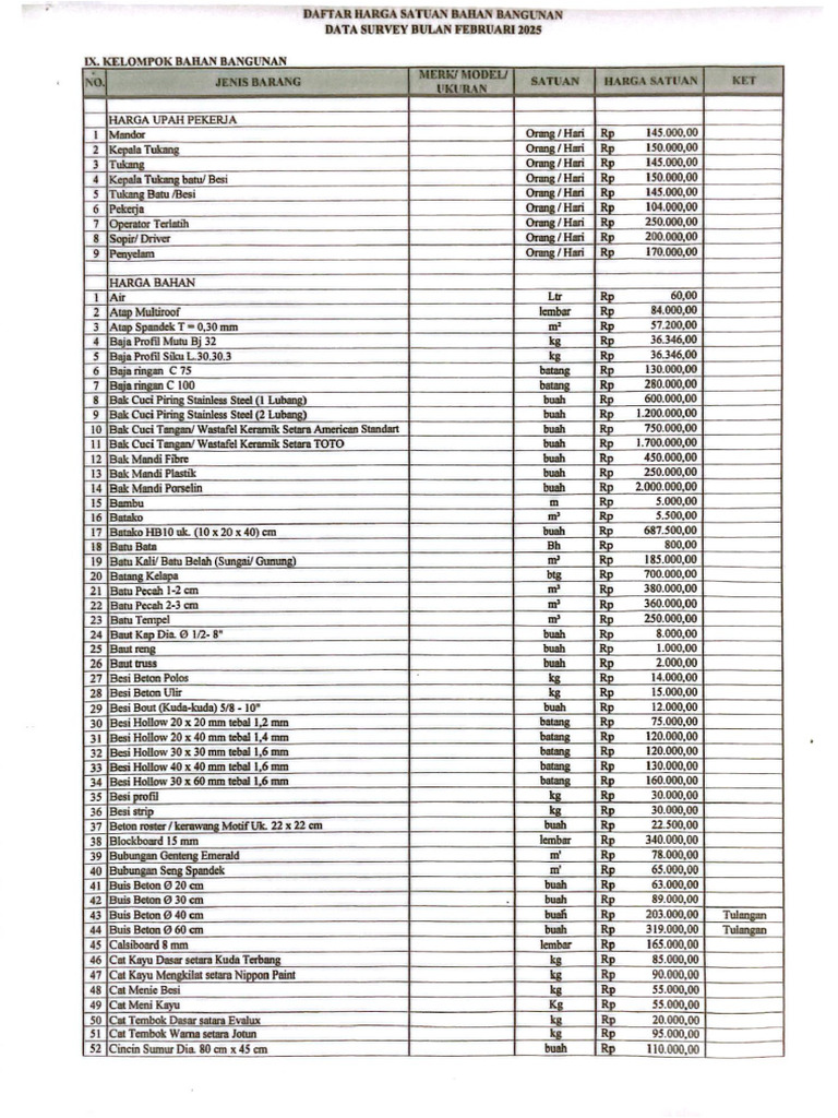 Daftar Harga Satuan Bahan Bangunan 2025 | PDF