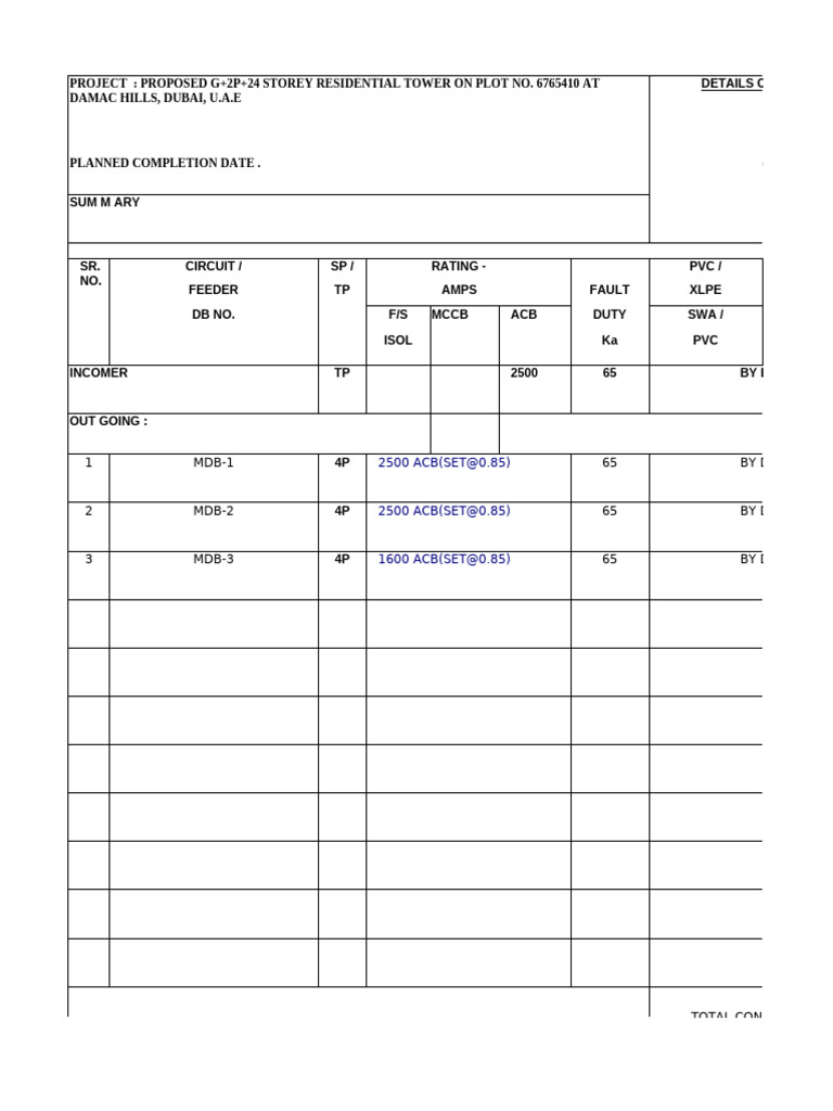 Electrical Load Schedule NEC GBL | PDF | Quantity | Physical Quantities