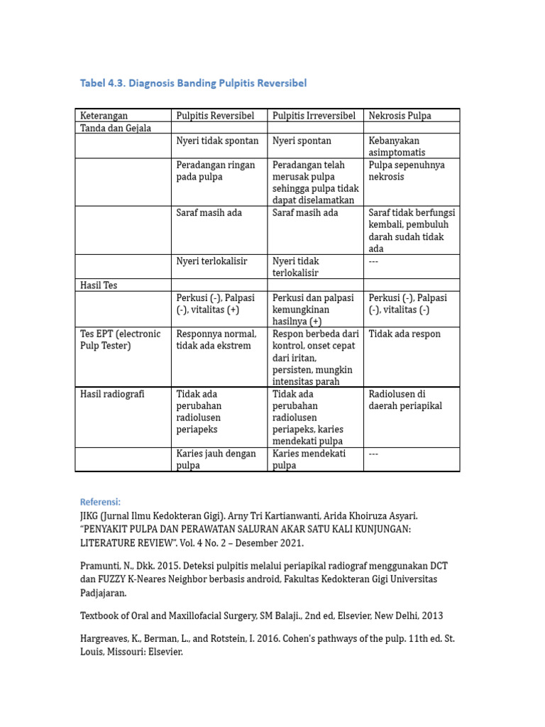 Diagnosis Banding Pulpitis Reversibel | PDF
