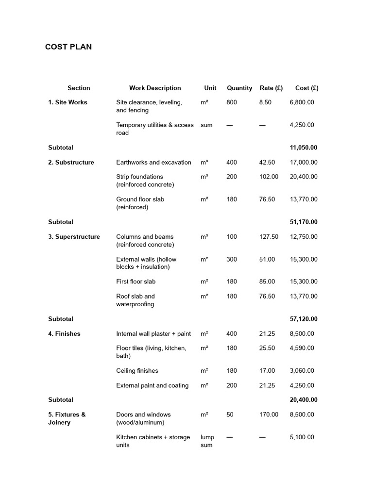Construction Cost Plan and Method Statement | PDF | Wall | Roof