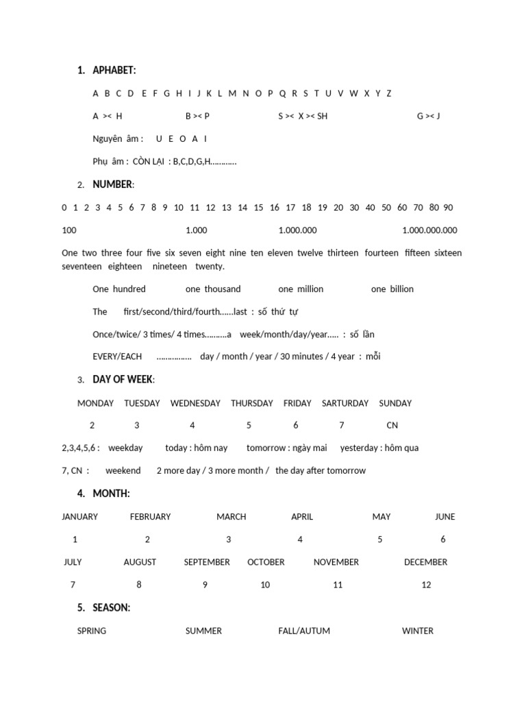 Understanding the APHABET System | PDF