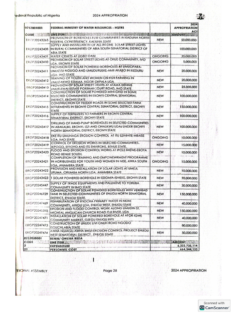2024 Budget Appropriation and Procuremen | PDF