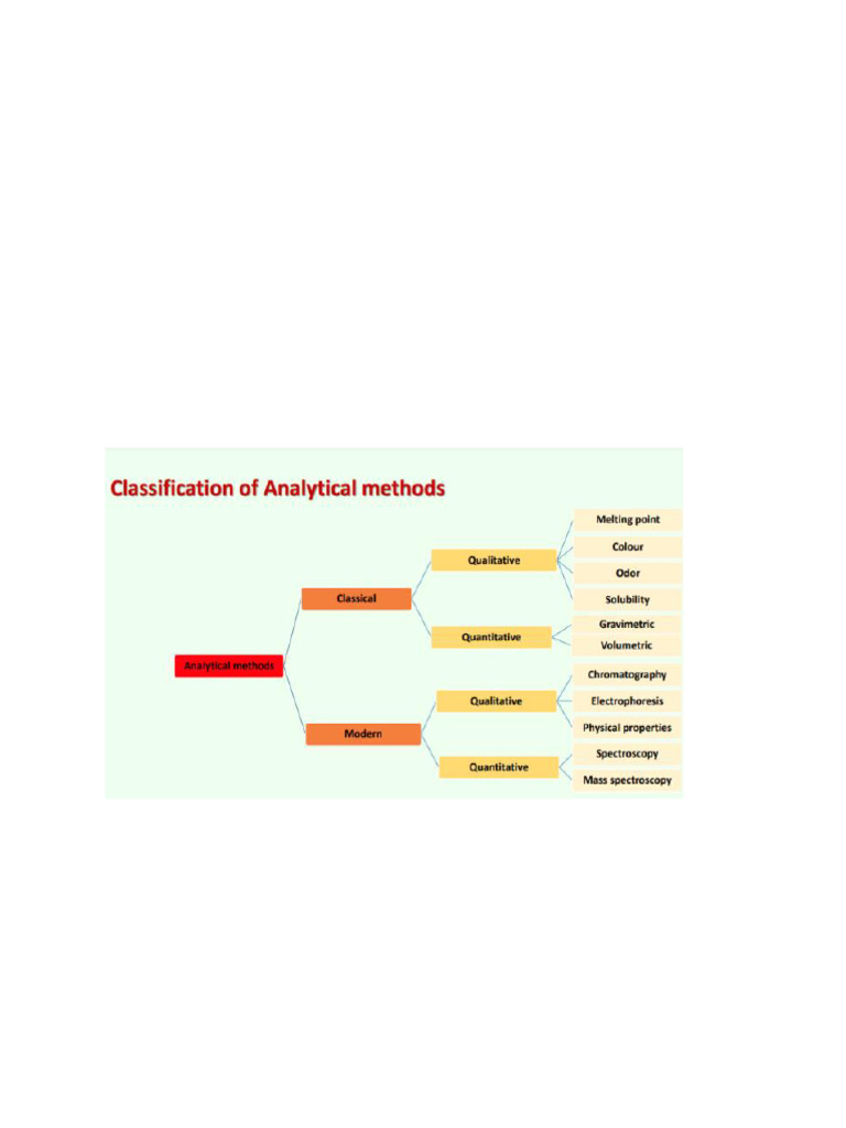 EXP-01 Introduction of Instrumental Method of Analysis | PDF ...