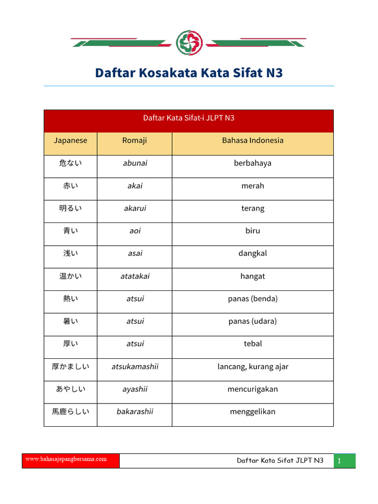 Kata Sifat n3 PDF | PDF