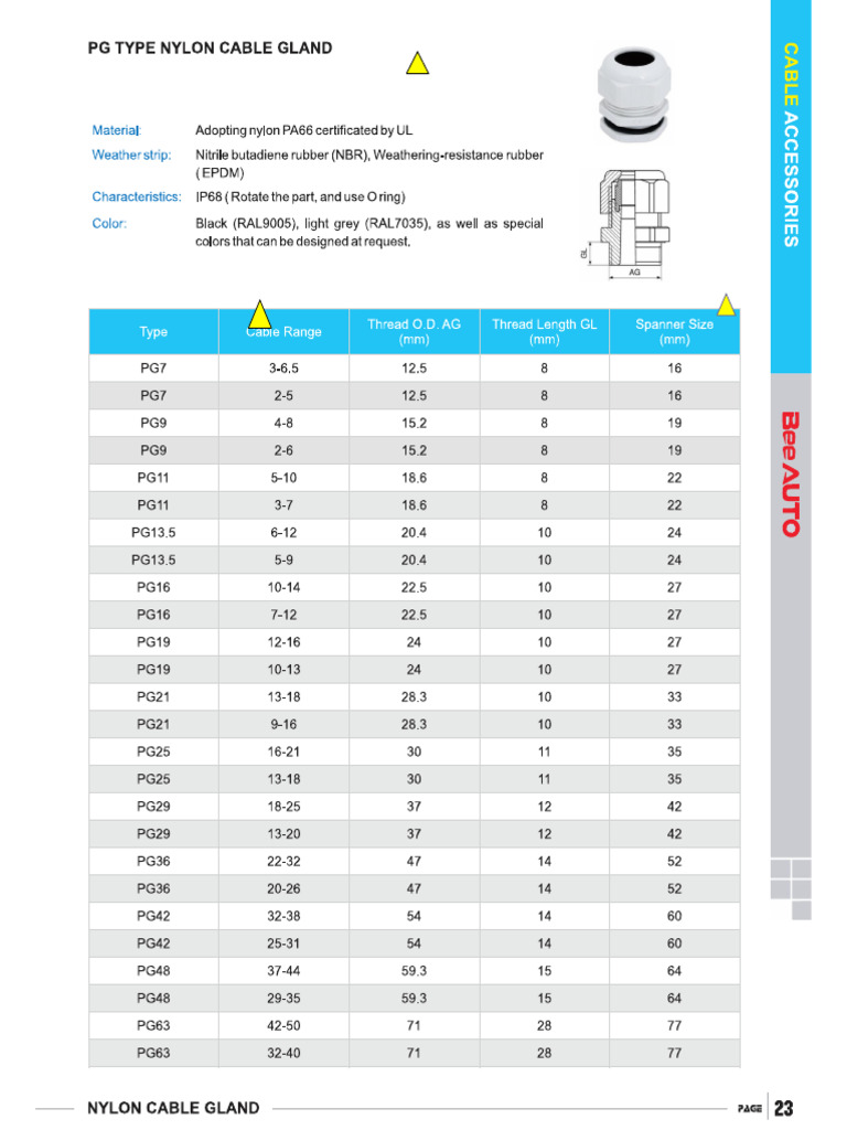 Catalogue Cable Gland Nhua | PDF