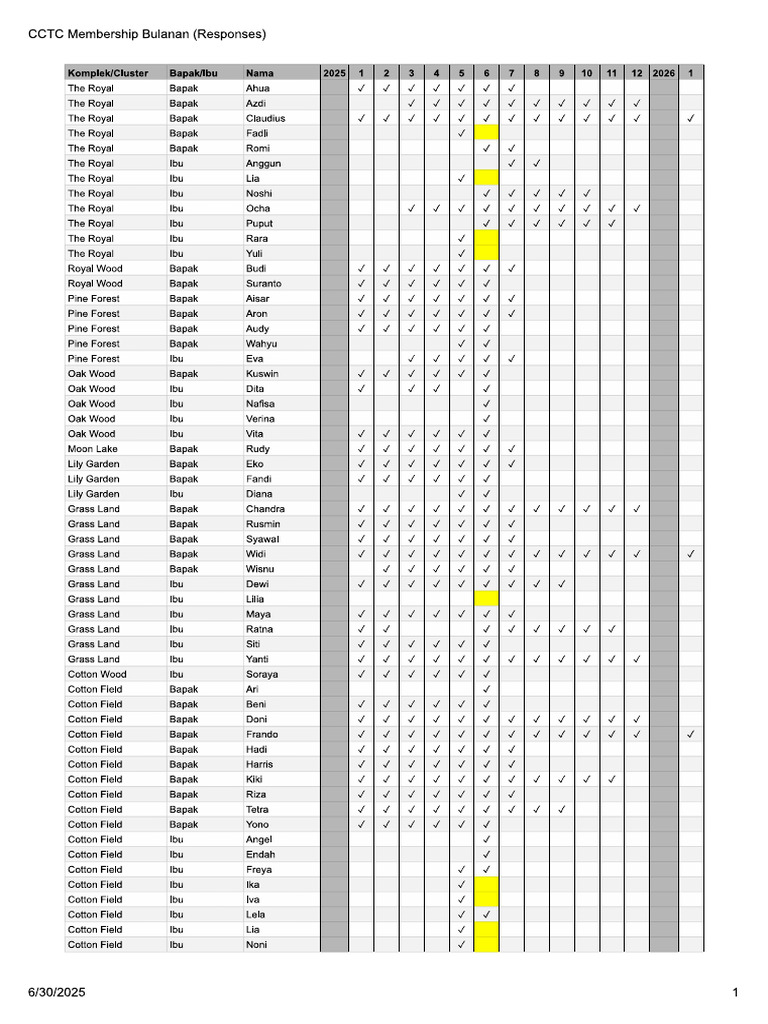 CCTC Member Juni 2025 | PDF