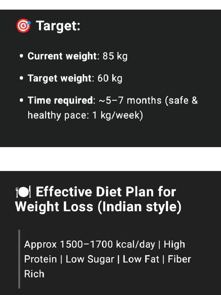Deit Plan | PDF