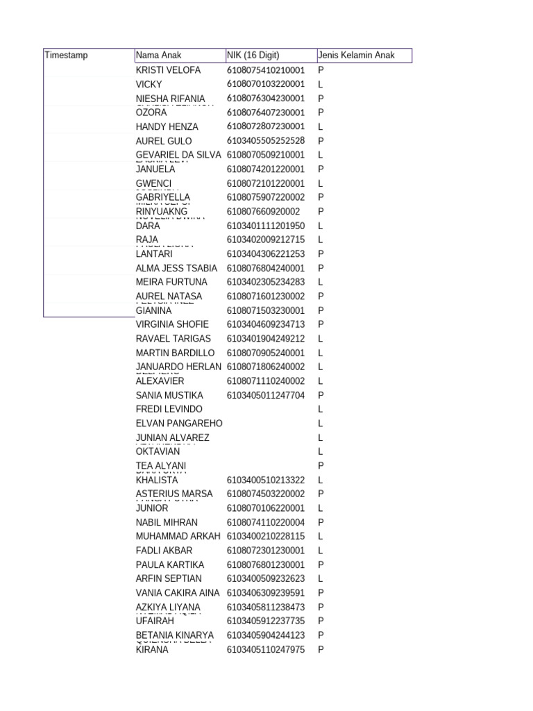 Rekap Database Stunting Tahun 2025 | PDF
