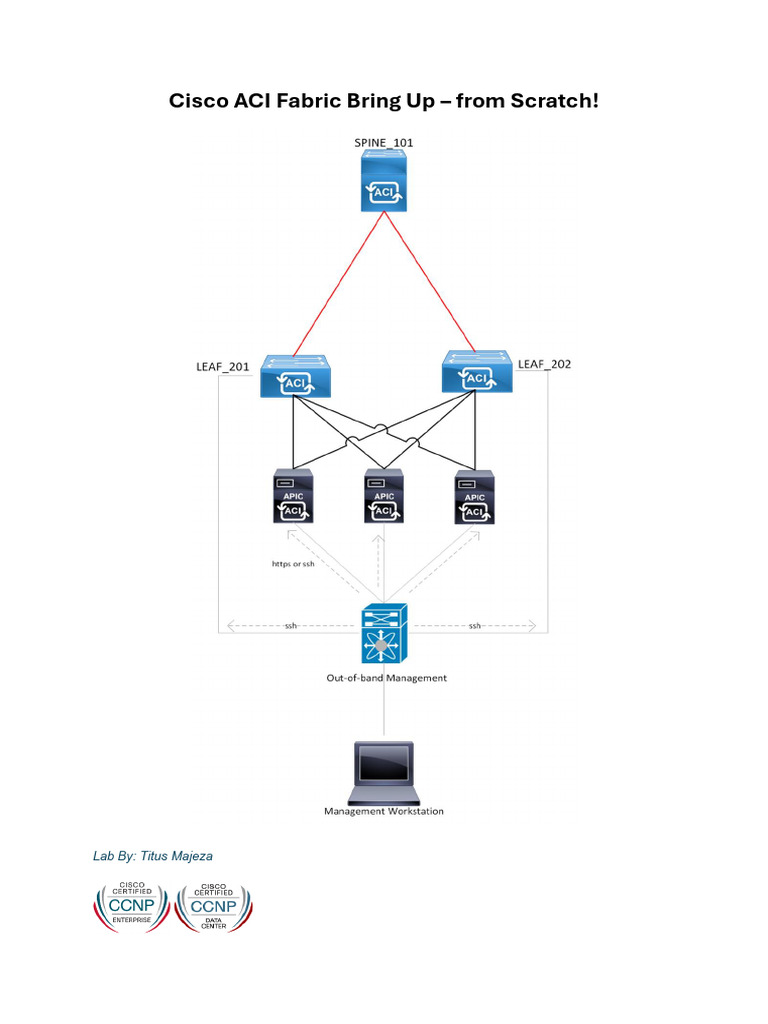 Cisco ACI Fabric Setup Guide | PDF | Ip Address | Network Architecture