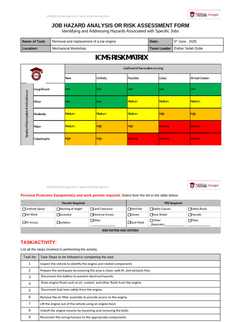Job Hazard Analysis (Risk Assessment) Form - Qualitative 1 | PDF ...
