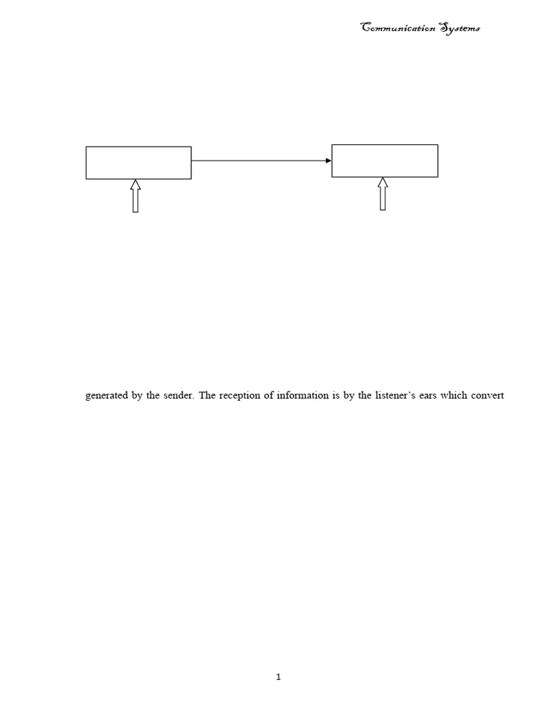 Basic Communication Systems | PDF | Modulation | Electronic Filter