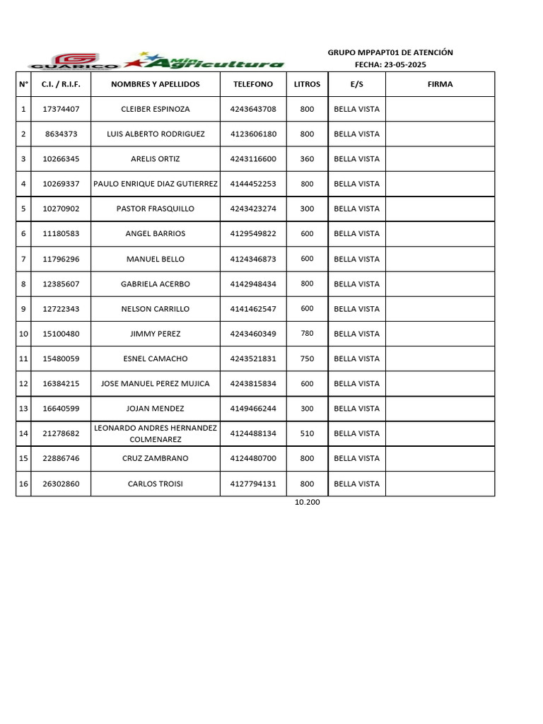 Insai Bella Vista 28!05!2025 | PDF