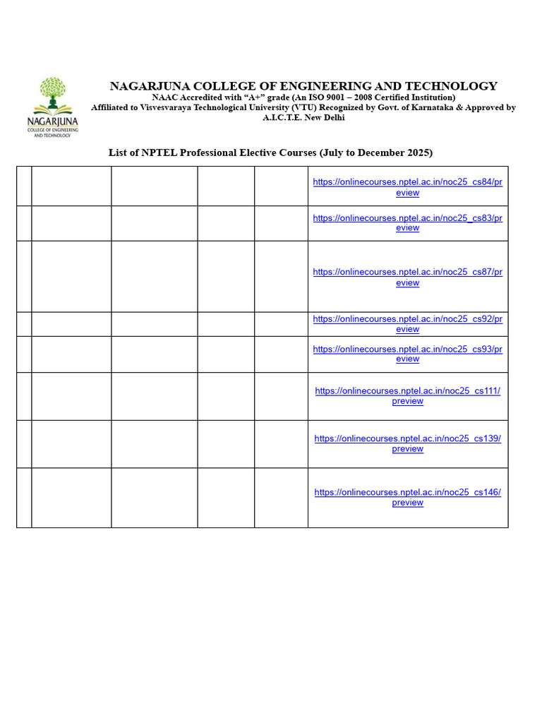 Professional and Open Elective List July-Dec 2025 | PDF | Higher Education