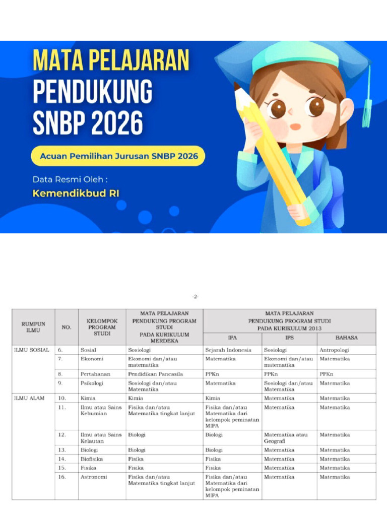 Mata Pelajaran Pendukung SNBP 2026 | PDF