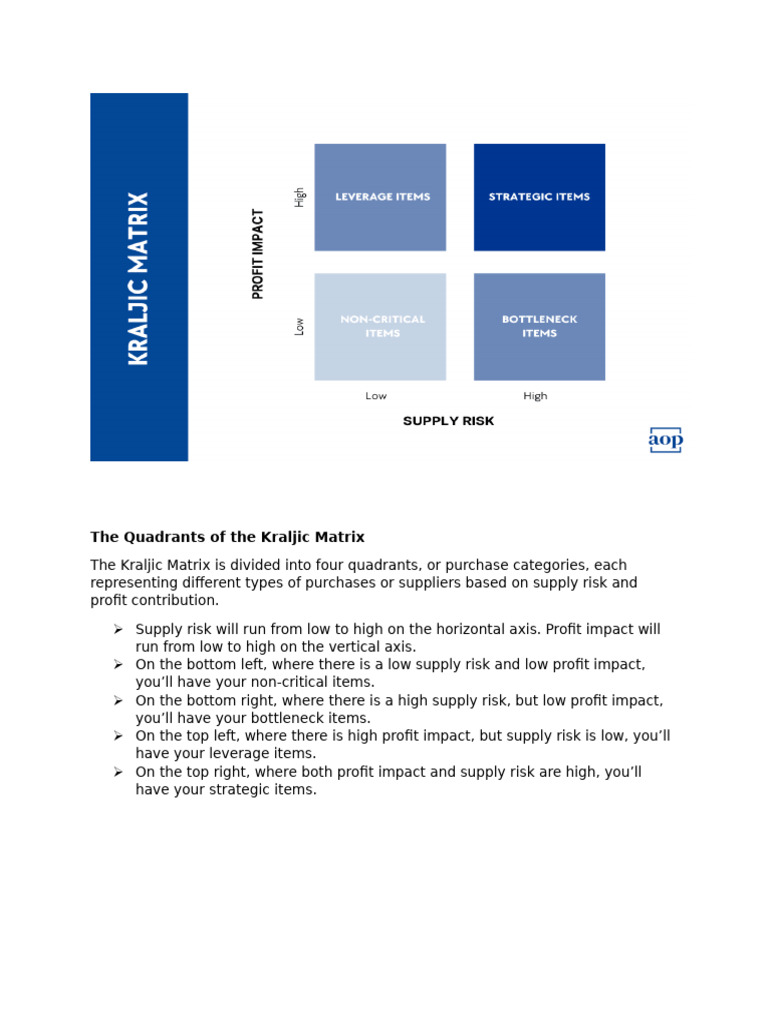The Quadrants of The Kraljic Matrix | PDF | Supply Chain | Procurement