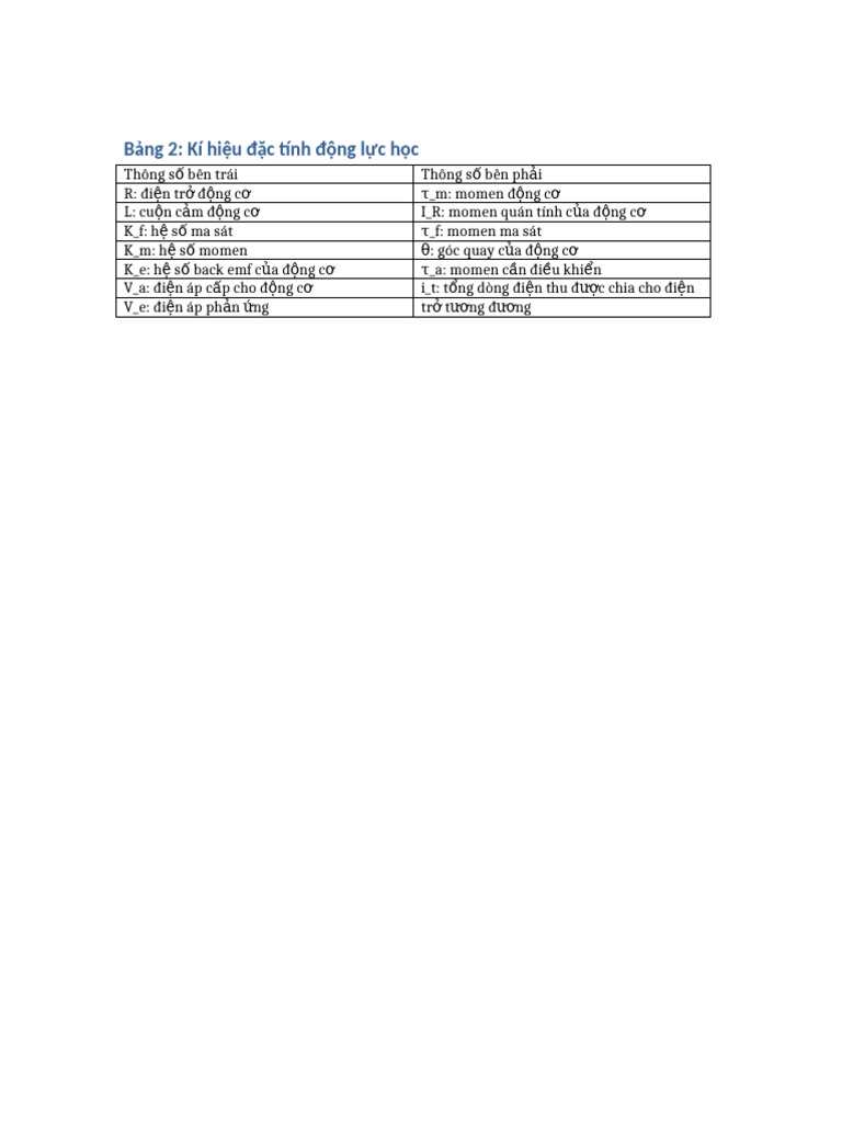 Bang Ky Hieu Dong Luc Hoc | PDF