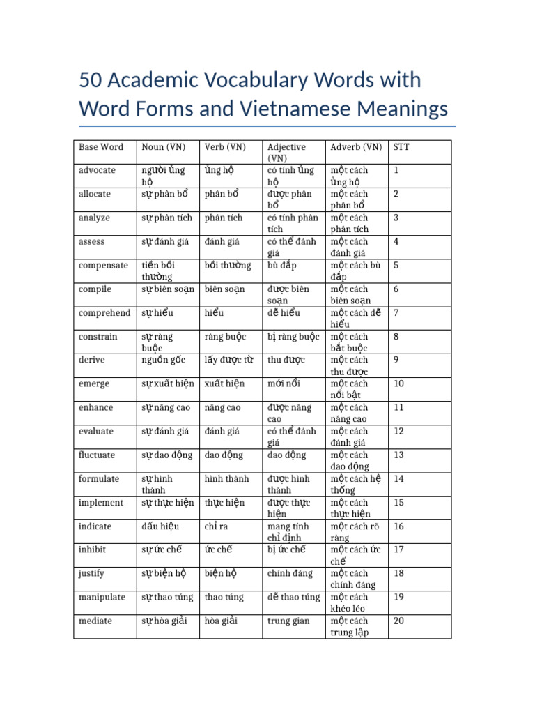 Academic Vocab Form Updated | PDF