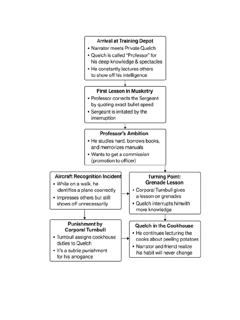 The Man Who Knew Too Much Flow | PDF