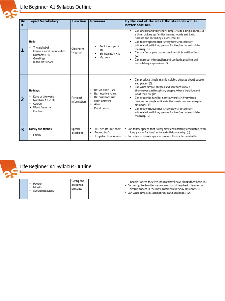A1 Beginner Life Syllabus Overview | PDF | Word | Phrase