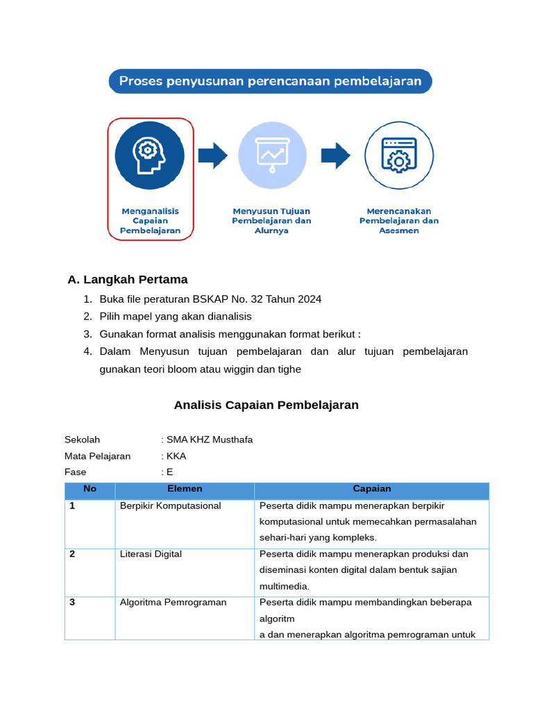 Format Cara Menganalisis Capaian Pembelajaran Kka | PDF