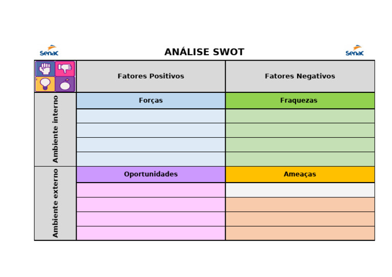 Atividade2 Matriz Swot | PDF
