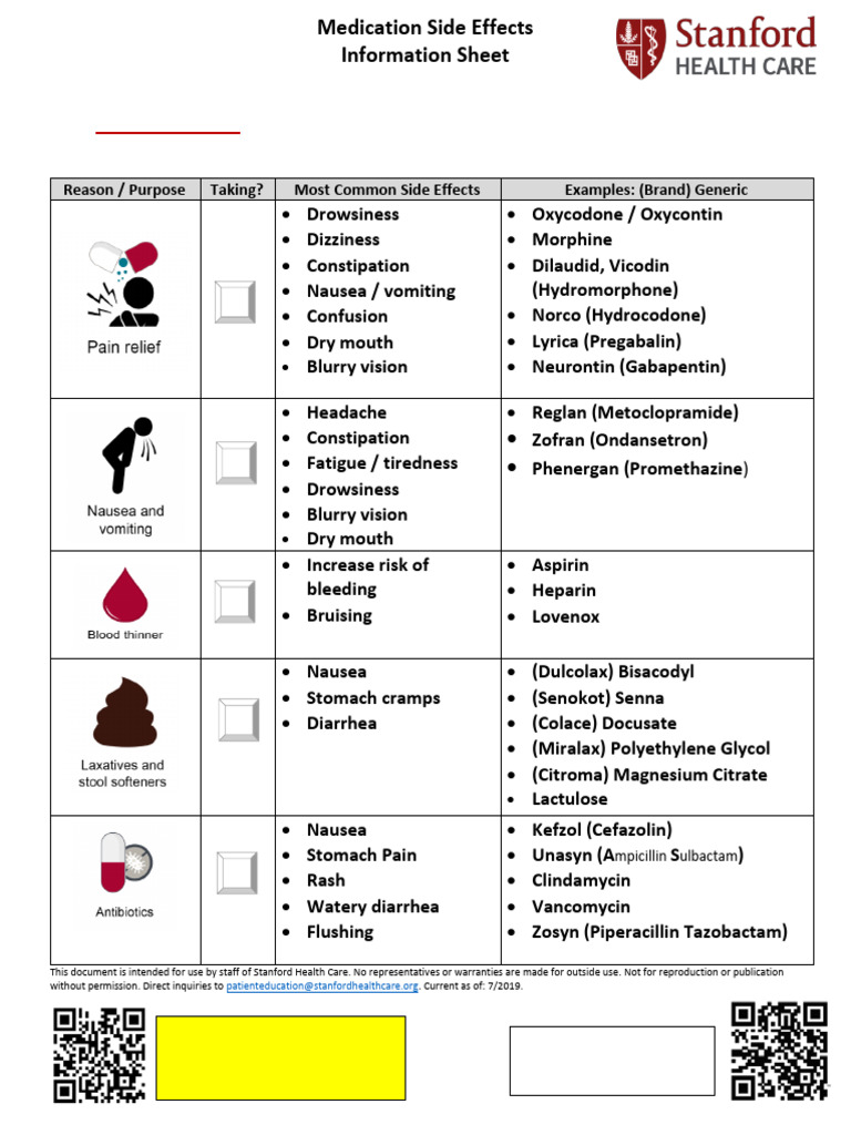 Common Medication Side Effects Guide | PDF | Drugs | Drugs Acting On ...