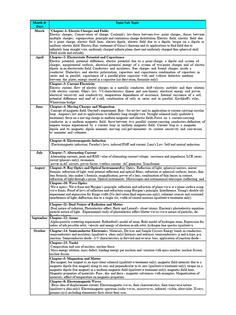 Comprehensive Physics Topics Overview | PDF | Electric Field | Optics